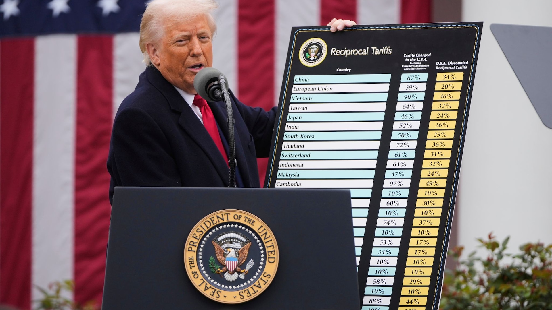 Ein Jahr «Liberation Day»: Wo Trumps Zollpläne heute stehen