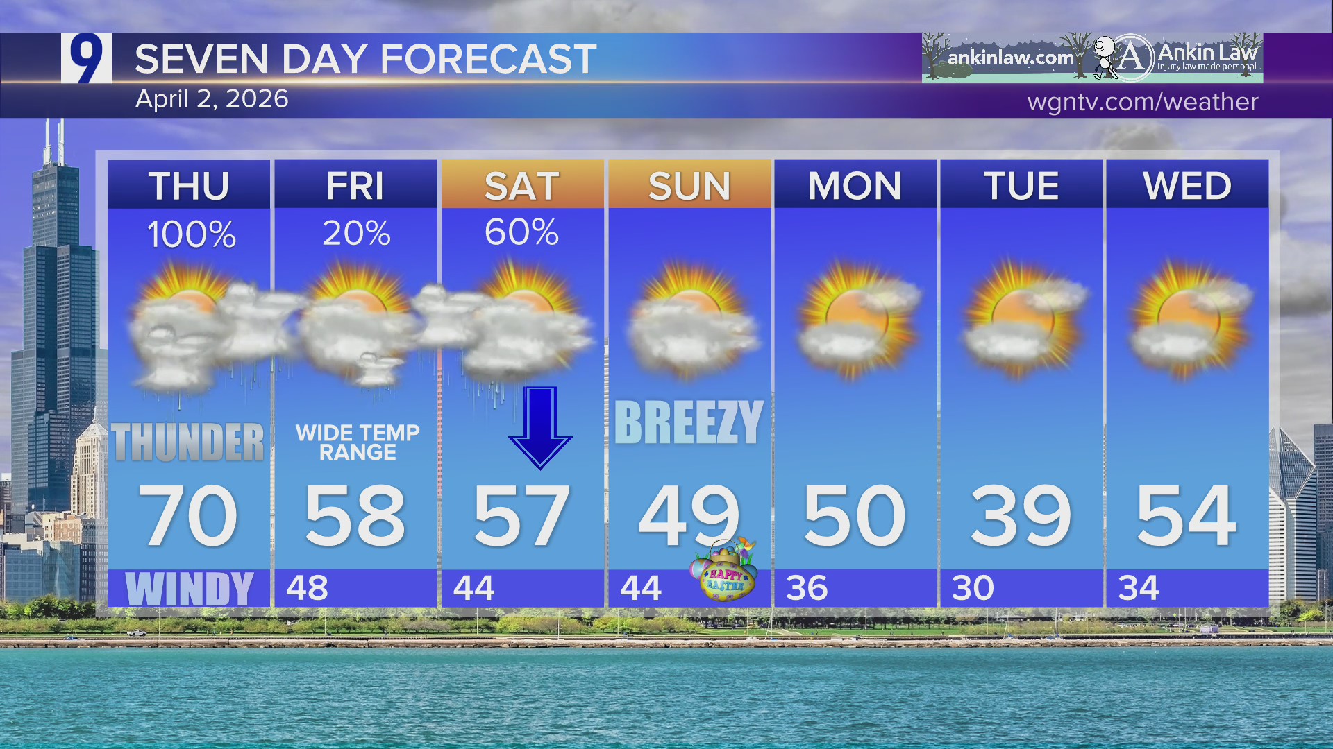 Severe thunderstorms Thursday: All hazards on the table mid-afternoon ...