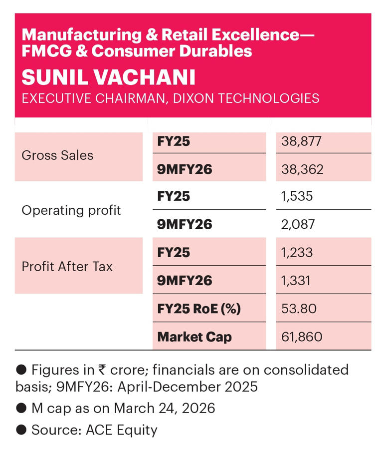 How Sunil Vachani has made Dixon Technologies a force to reckon with