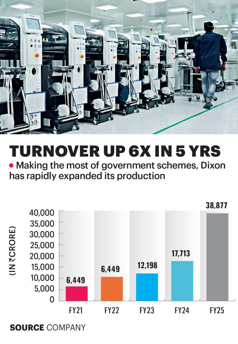 How Sunil Vachani has made Dixon Technologies a force to reckon with