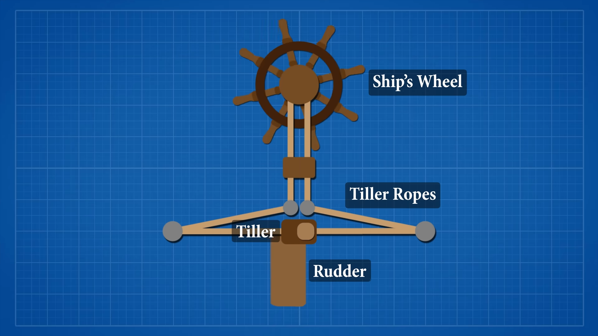 How do ships turn - this is what happens when a 200,000-ton ship tries ...