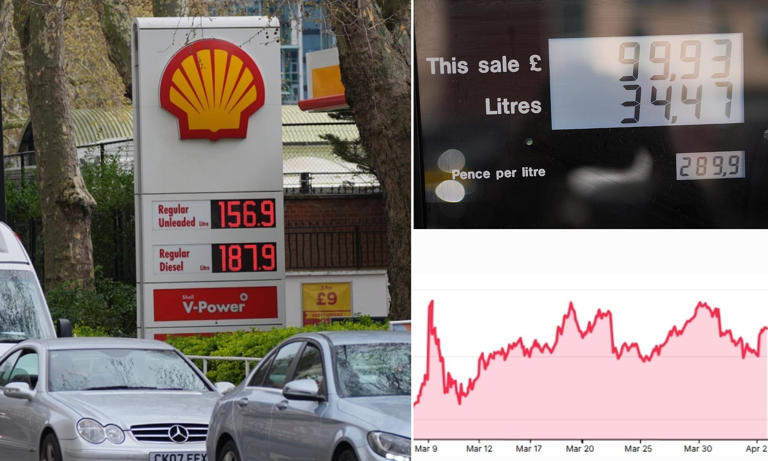 Pump prices rise at record rate as Iran war bites - with diesel at one ...