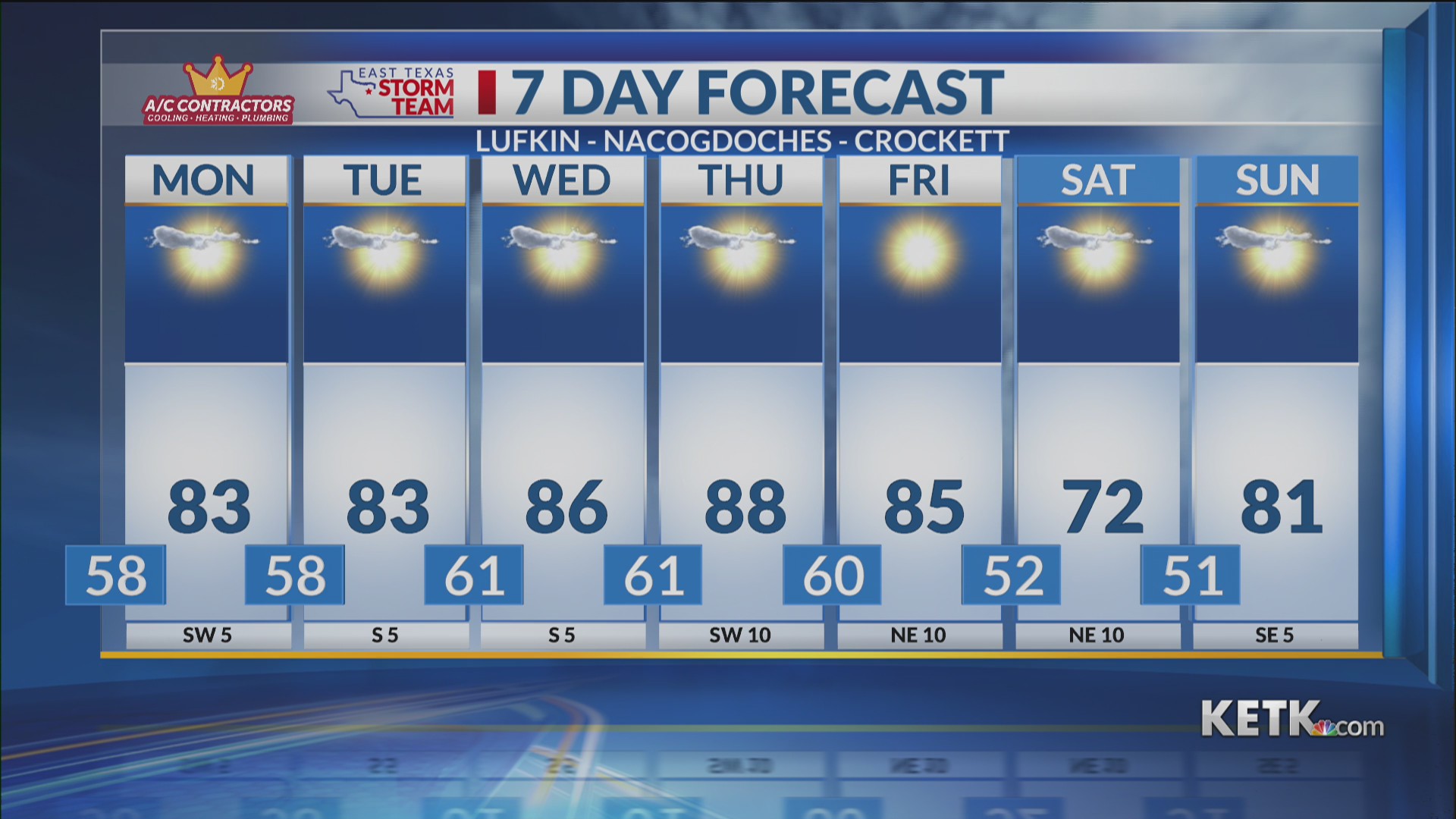 Sunday evening forecast 3/22/2026