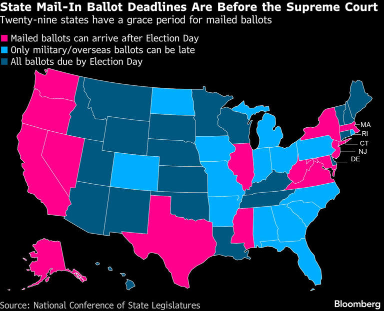 Supreme Court signals divide on election-day ballot deadline