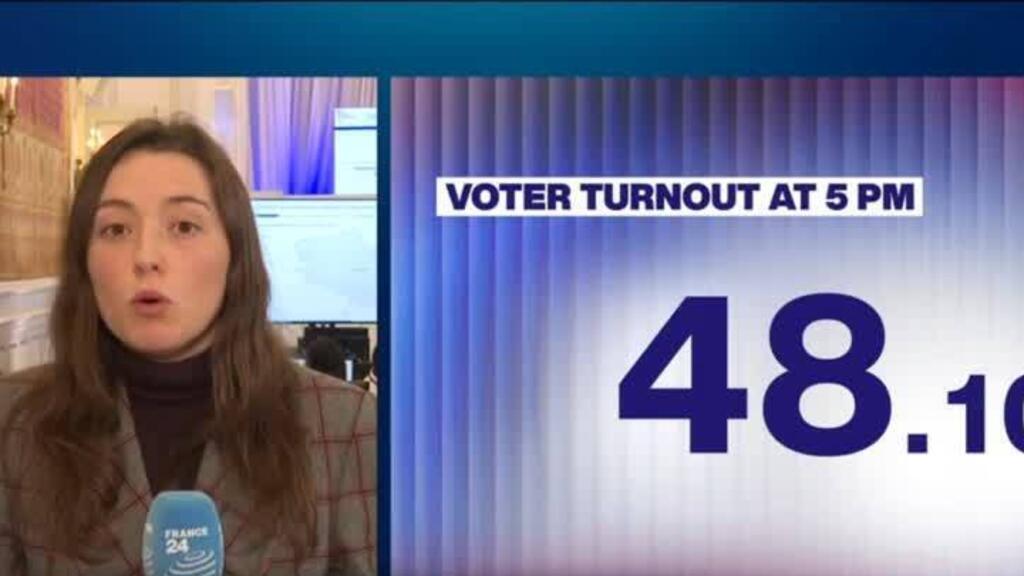 Voter turnout reaches 48.1% at 5pm in second round of municipal elections