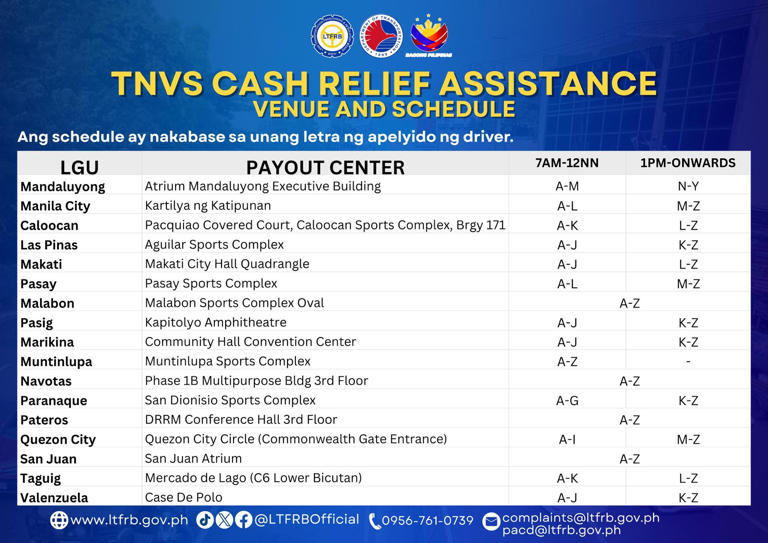 TNVS drivers to receive cash aid starting March 24