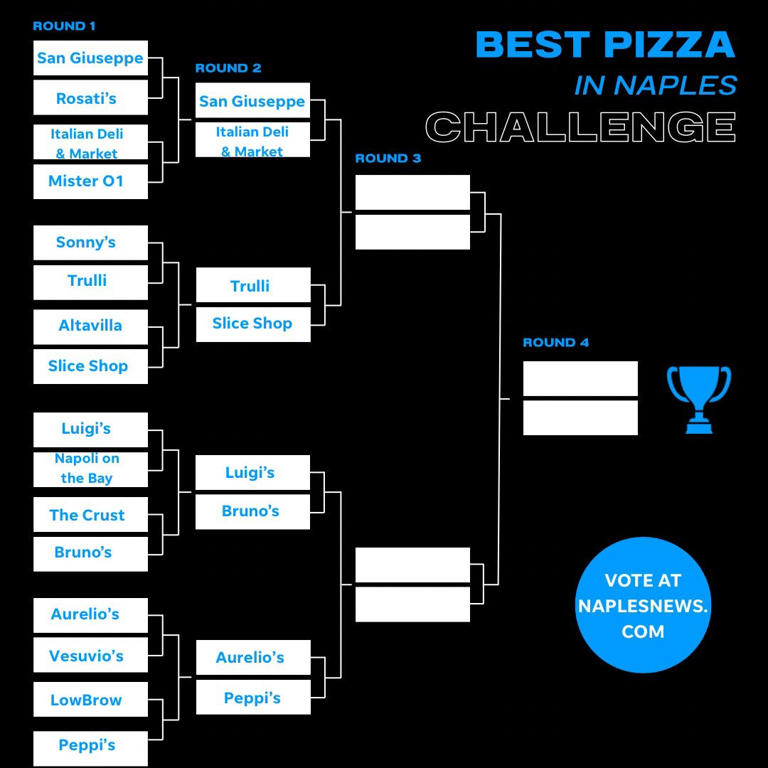 Who has the best pizza in Collier County? Vote in Elite Eight bracket