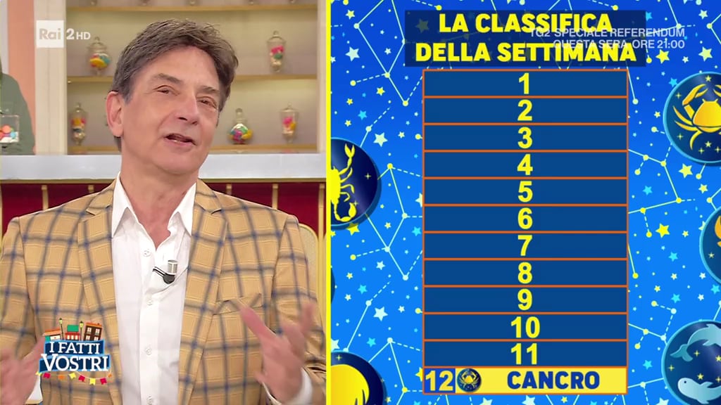 L'oroscopo di Paolo Fox - I fatti vostri 23/03/2026