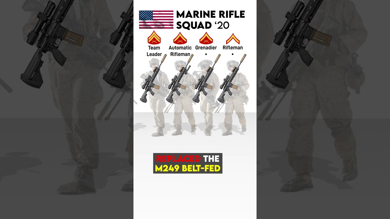 USMC rifle squad weapons loadout