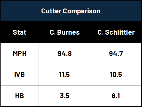 Previewing the NY Yankees’ 2026 opening day rotation