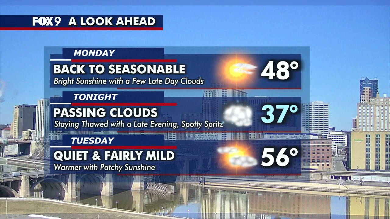 MN weather: Monday forecast update