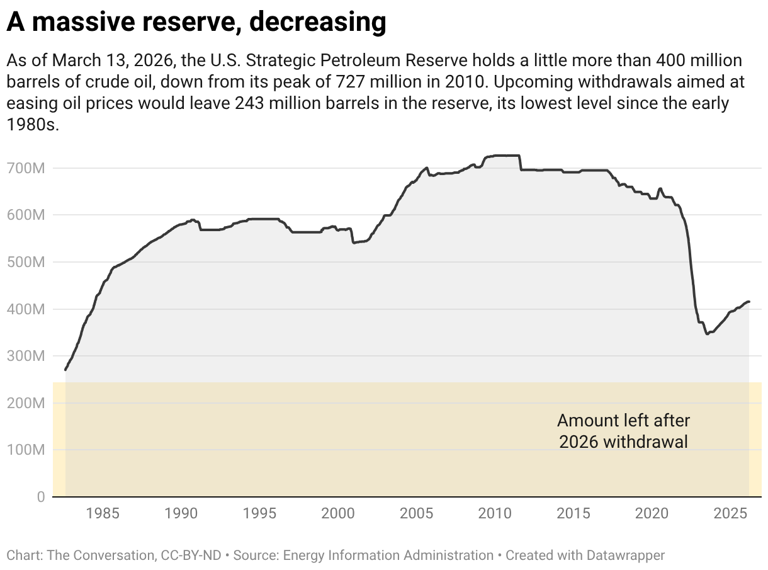 Over 400 million barrels will be added to the oil market soon – what ...