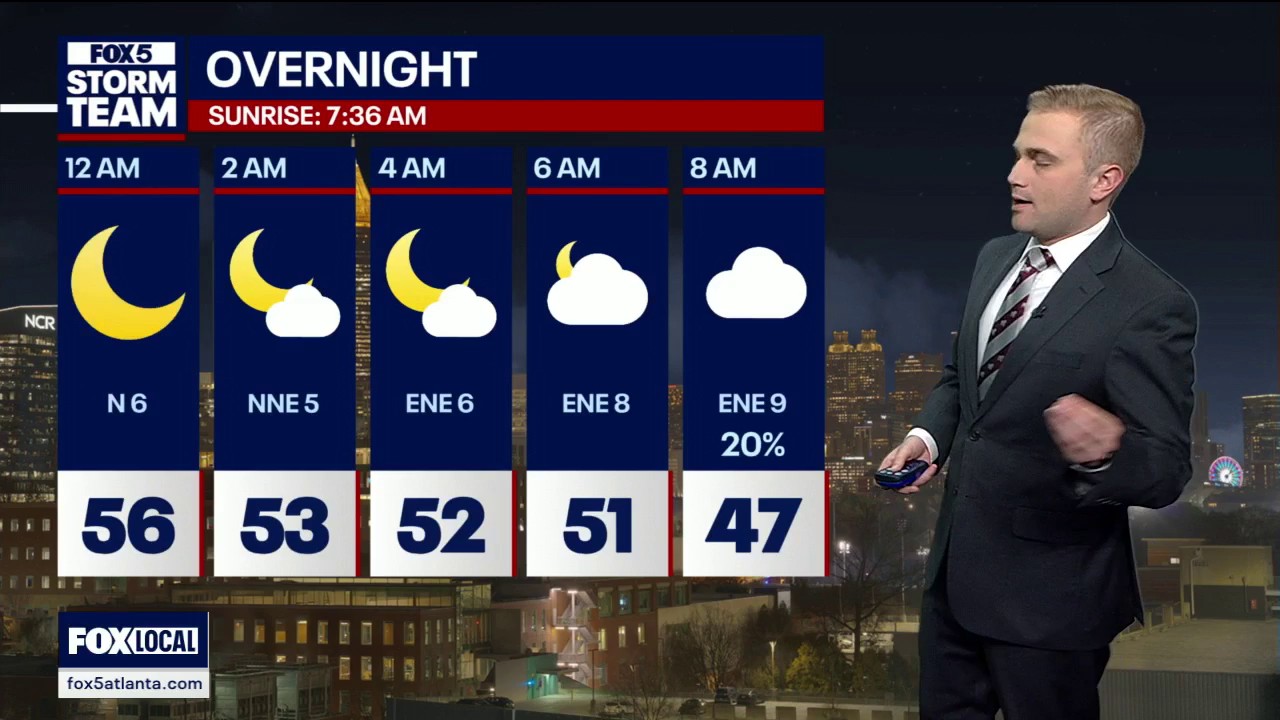Monday evening weather forecast