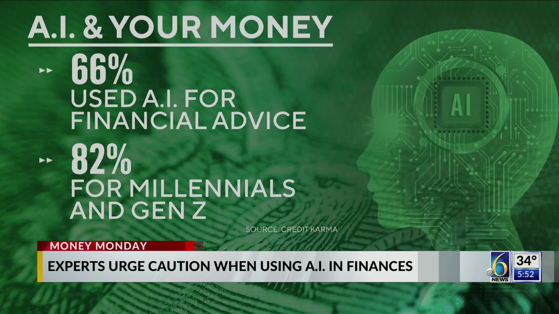 Money Monday: Experts urge caution when using AI in finances