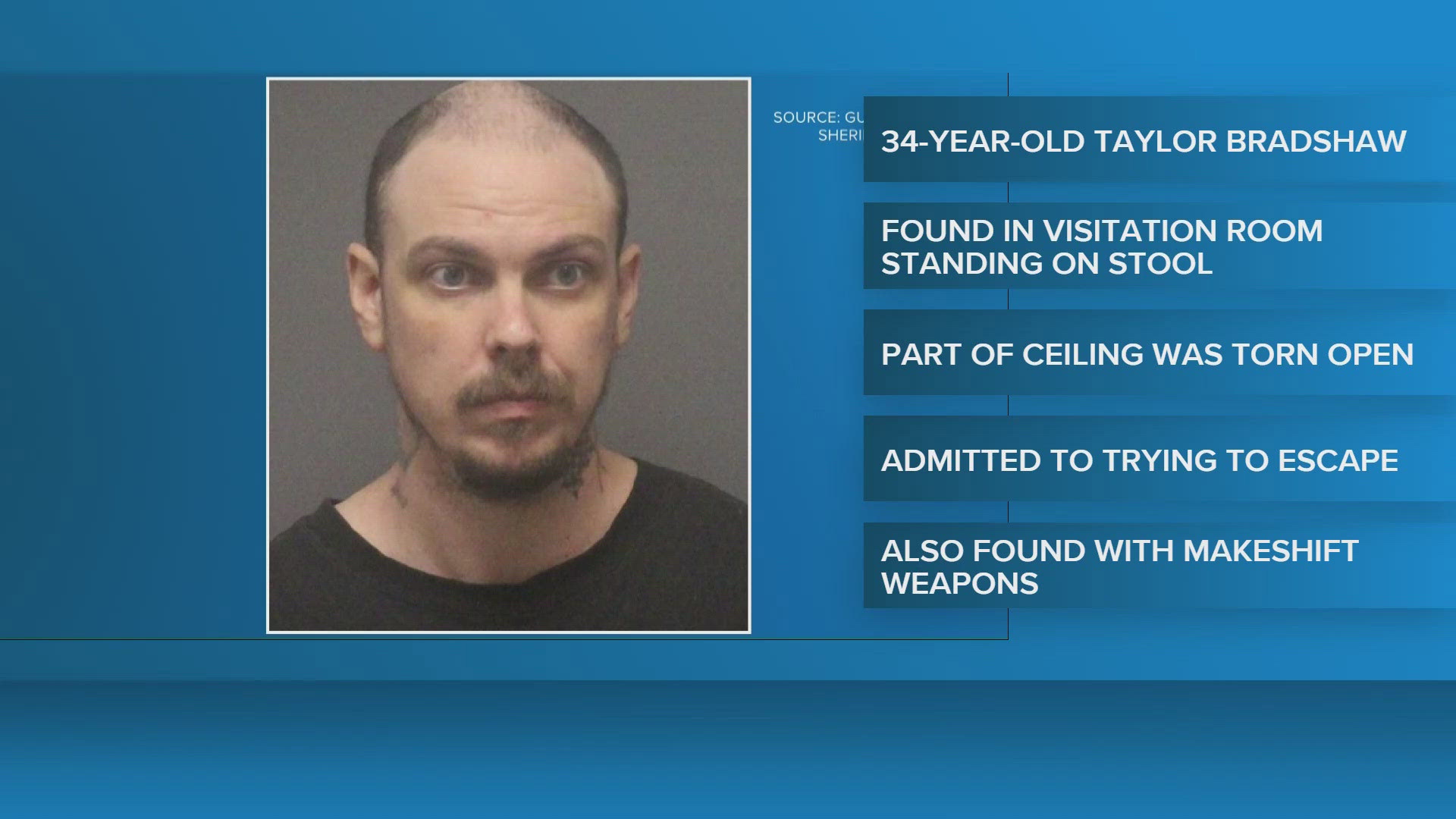 Inmate facing more charges after trying to escape High Point detention ...