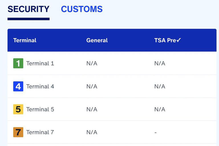 New York airports caught turning off security wait time tracking