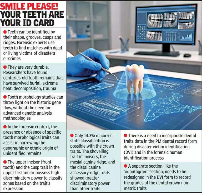 Ahmedabad dentist travels 37,000km to build India’s first forensic ...