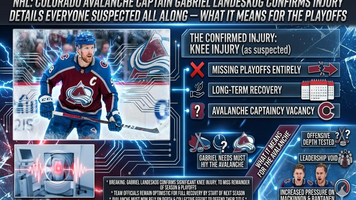 NHL: Colorado Avalanche captain Gabriel Landeskog confirms injury ...