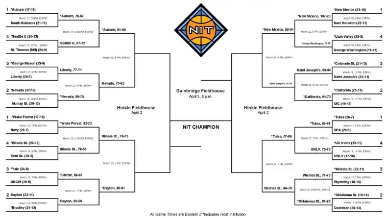 NIT bracket 2026: Full schedule, TV channels, live streams, scores for ...