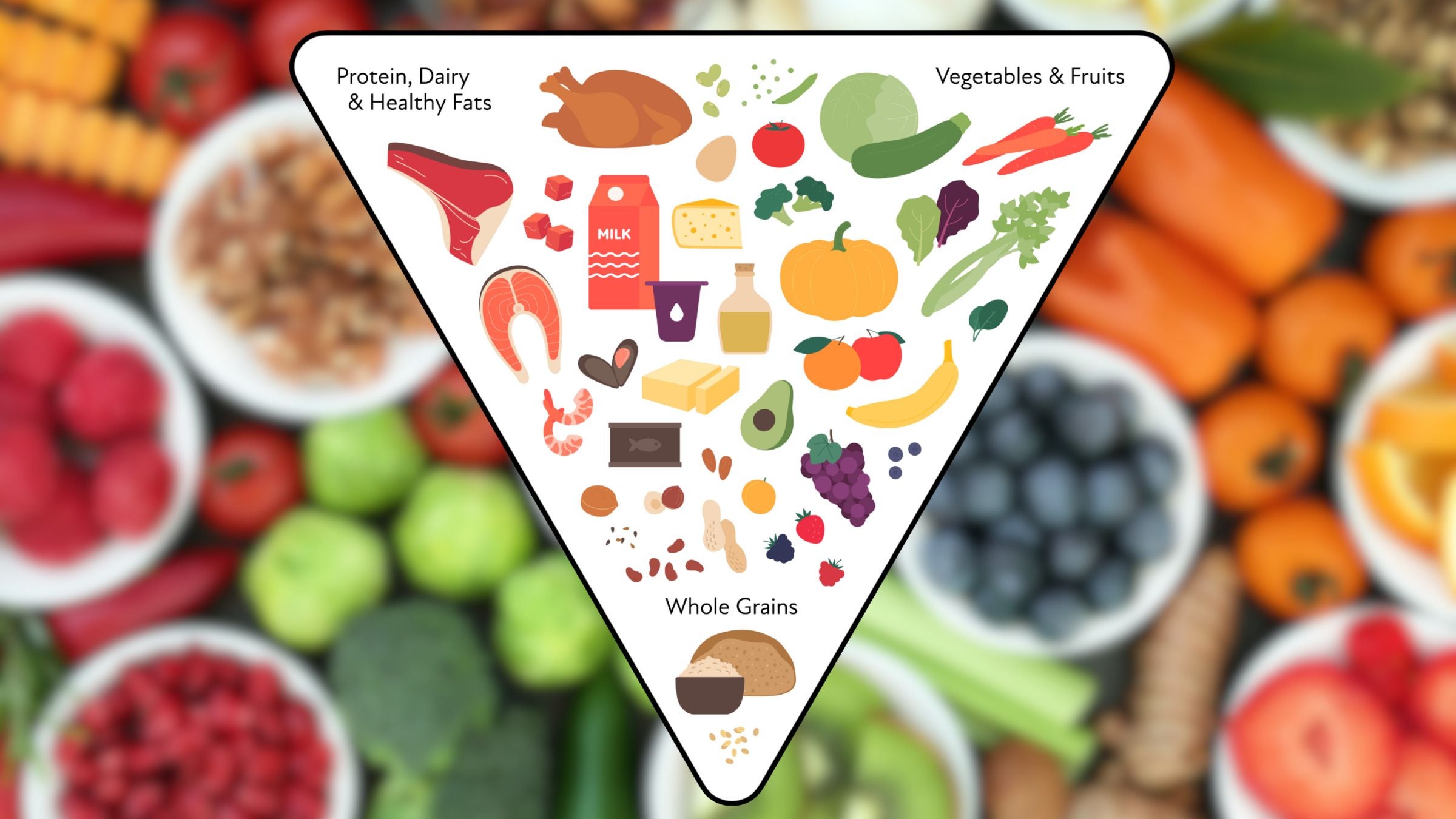 Here's what athletes need to know about the new MAHA-inspired food pyramid