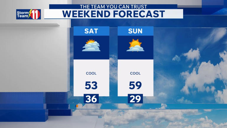 Storm Team 11: Seasonal weather change Tuesday