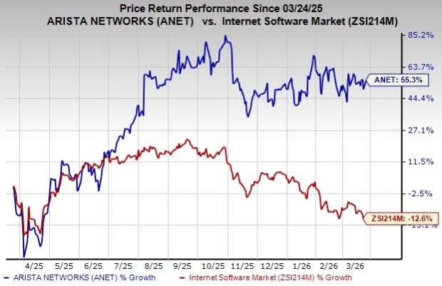 Arista focusing more on CloudEOS Edge: The next growth driver?