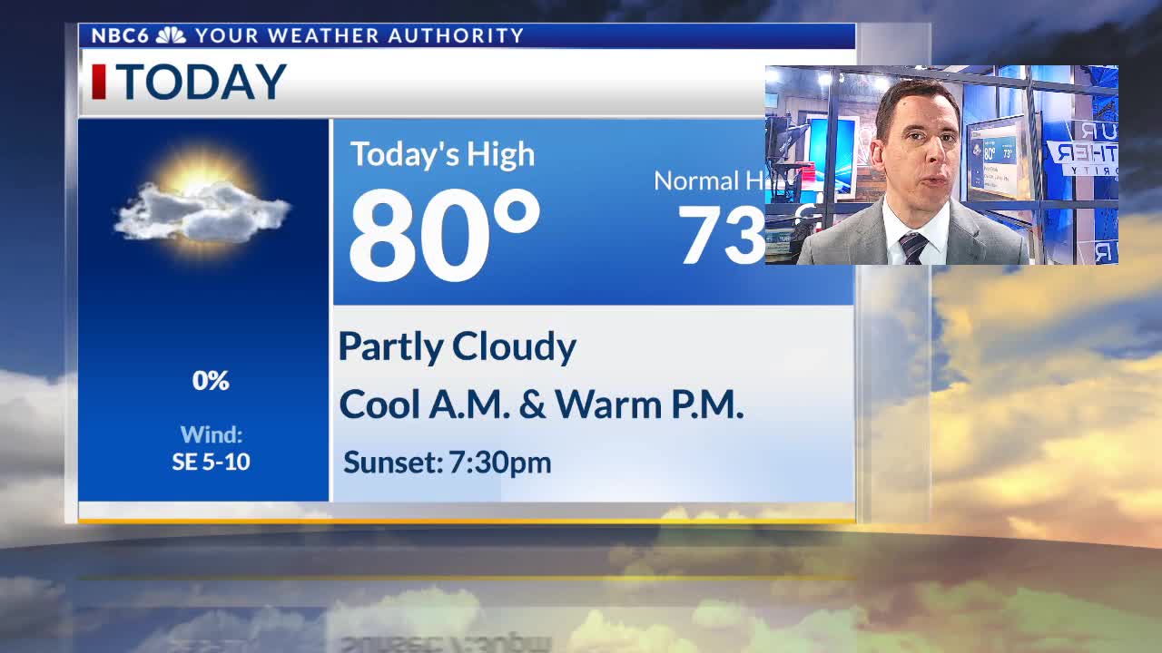 Pleasant weather today, warm air builds Wednesday