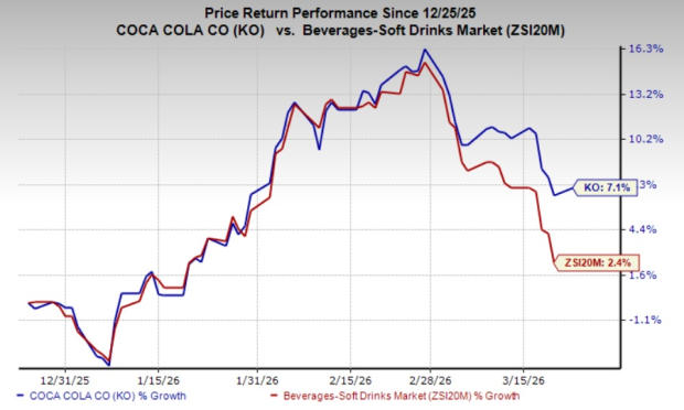 Coca-Cola faces margin pressure: Can pricing power hold?