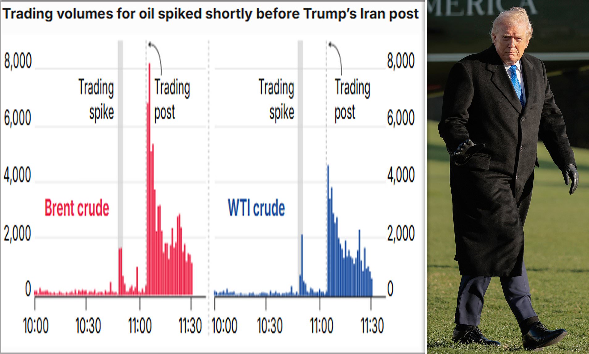 Insider trading fears surge as it emerges one person made $1m with ...