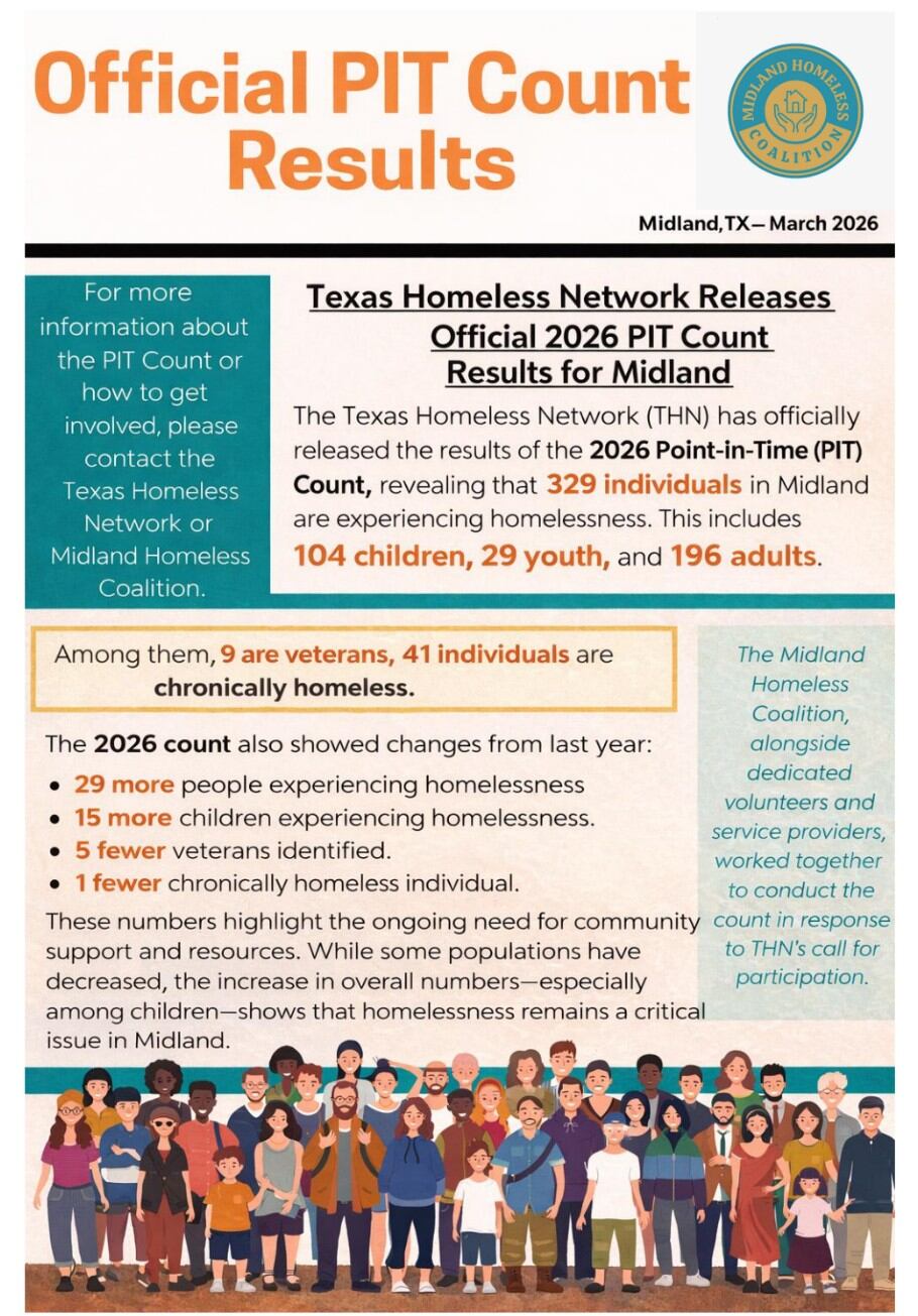 Midland sees increase in homelessness in 2026
