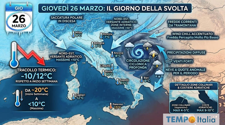 Shock termico in arrivo: oltre 10°C in meno da giovedì 26, l’inverno ...