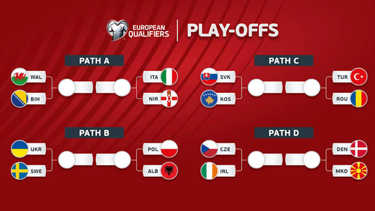 USMNT's potential opponents for final World Cup group stage match—ranked