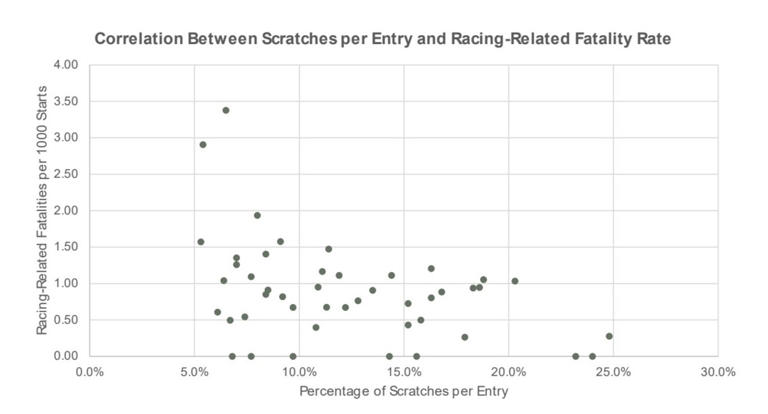 Hackbarth: 2-year-old fatalities, scratches, & HISA