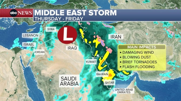 Significant storm heading toward Middle East amid Iran war, forecasts show