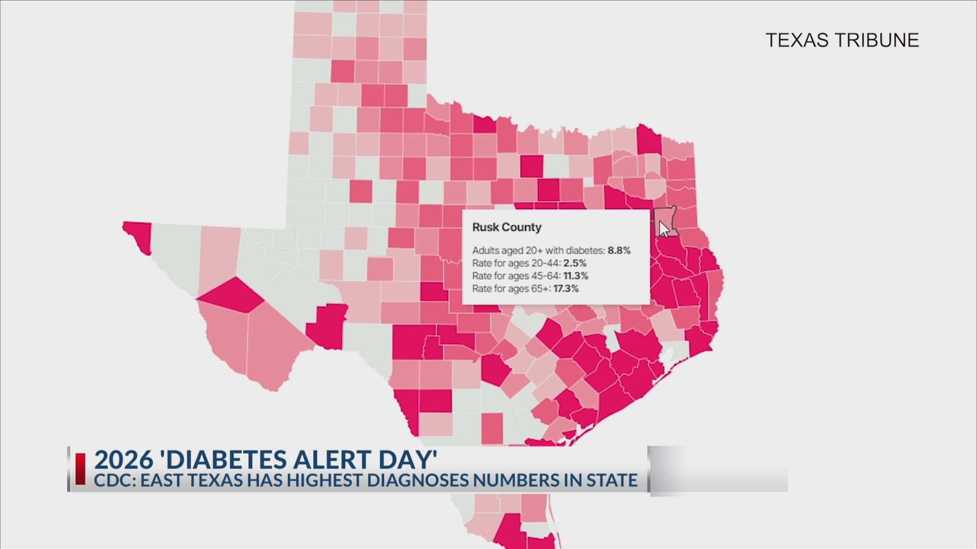 Diabetes Alert Day: Raising awareness in East Texas