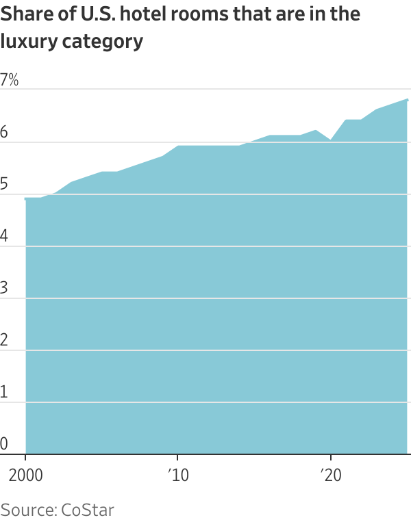 They’re rich but not famous—and they’re suddenly everywhere