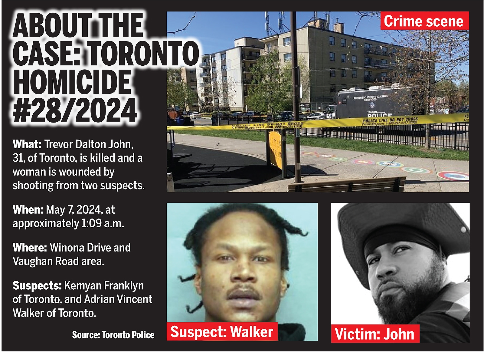 Toronto suspect on Canada's most wanted list arrested in US.: Police