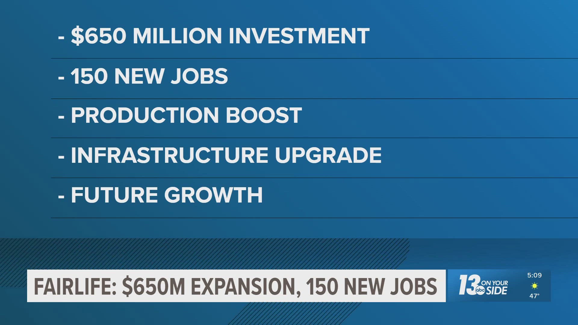 Fairlife invests $650M in Coopersville expansion, adding 150 jobs