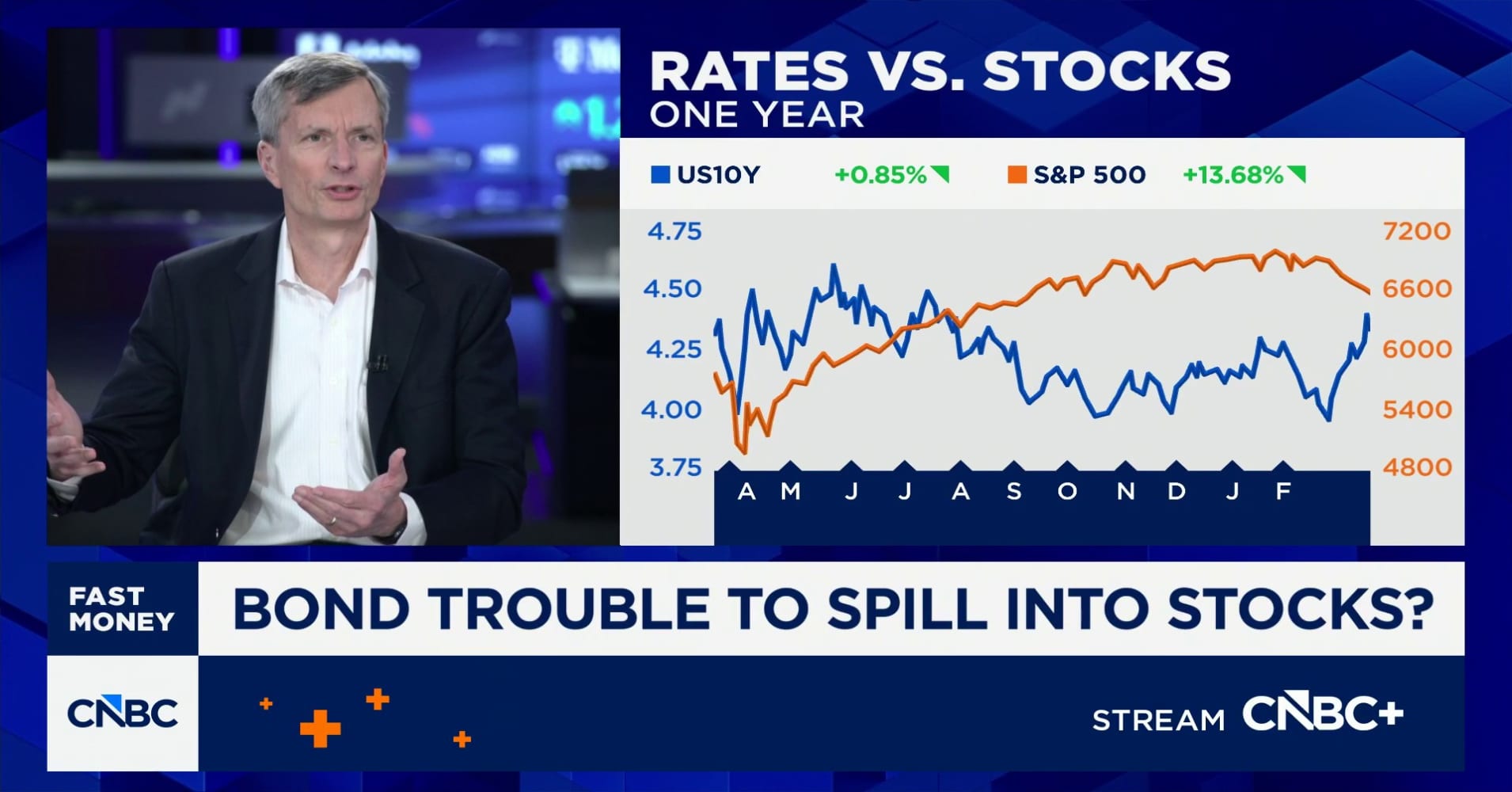 Weak two-year note auction reflects a 'bunker mentality' right now ...