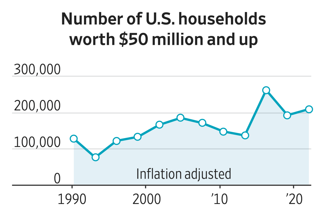 They’re rich but not famous—and they’re suddenly everywhere