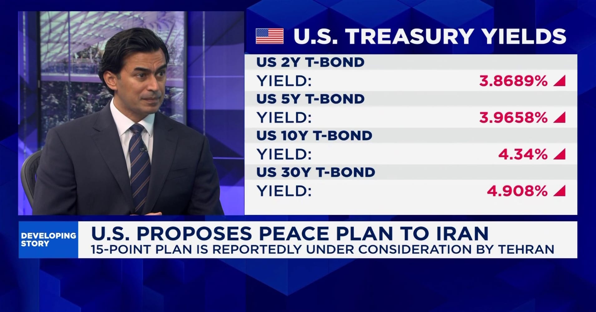 Iran conflict creating large swings in market sentiment, providing ...