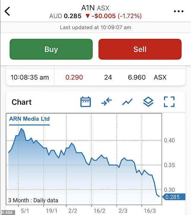 Atlassian boss Mike Cannon-Brookes suffers $1billion blow