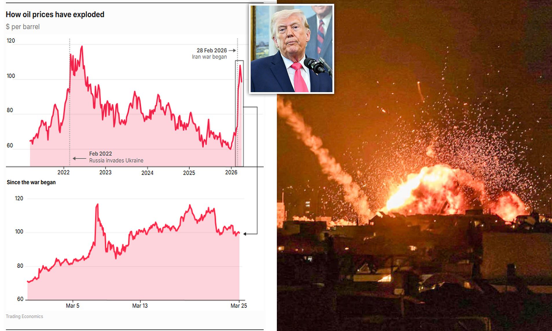 World faces 'stark and steep recession' with years of $150-a-barrel oil ...