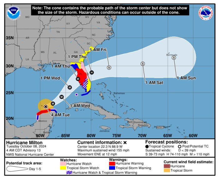 2026 Atlantic hurricane season begins today. What can Florida expect?