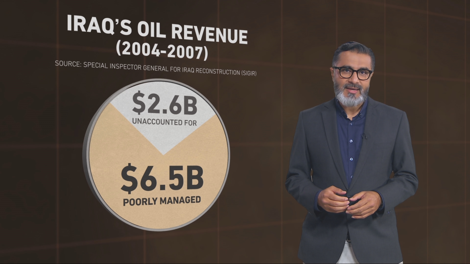 How the US still controls Iraq’s oil money through the dollar system