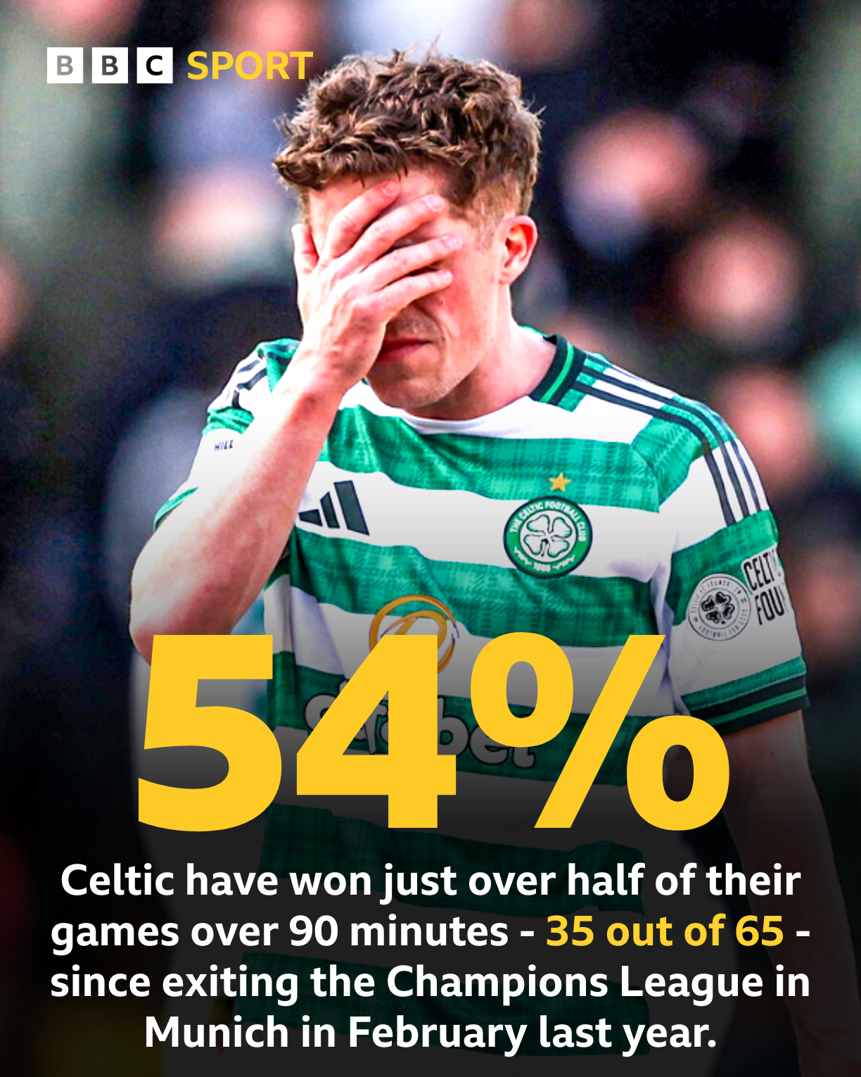 The numbers behind Celtic's 13-month decline