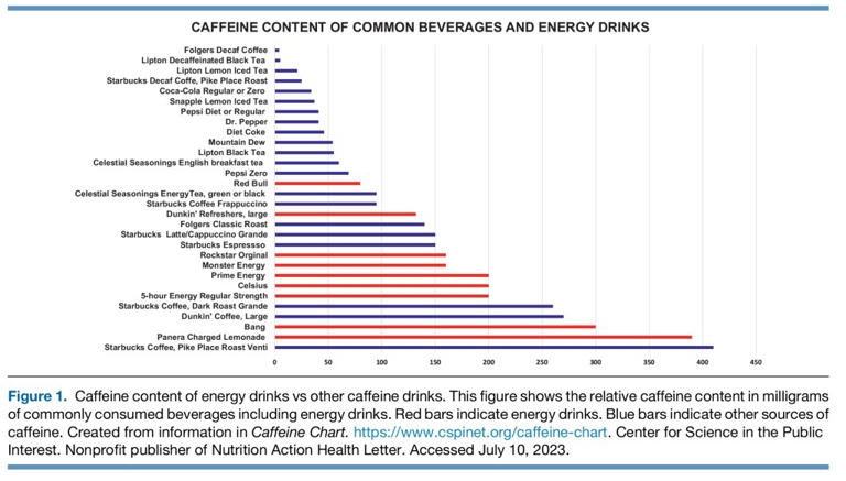 Tragic caffeine death of college student, 21, fuels parents’ battle for ...