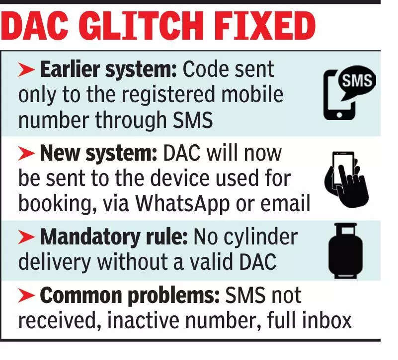 Now, cylinder delivery code to be sent to device used for booking, not ...