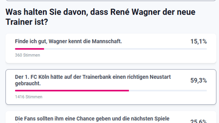 FC-Fans sprechen sich gegen René Wagner als Trainerlösung aus