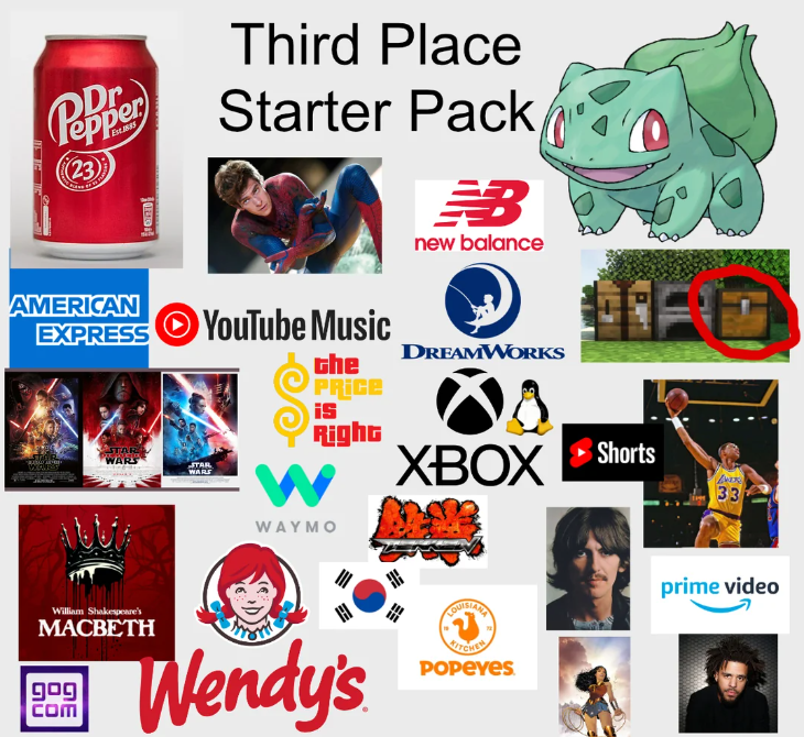 22 starter pack memes that get the ball rolling